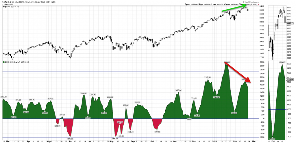 2020-02-25 Market Update – Riverside Analytics Inc