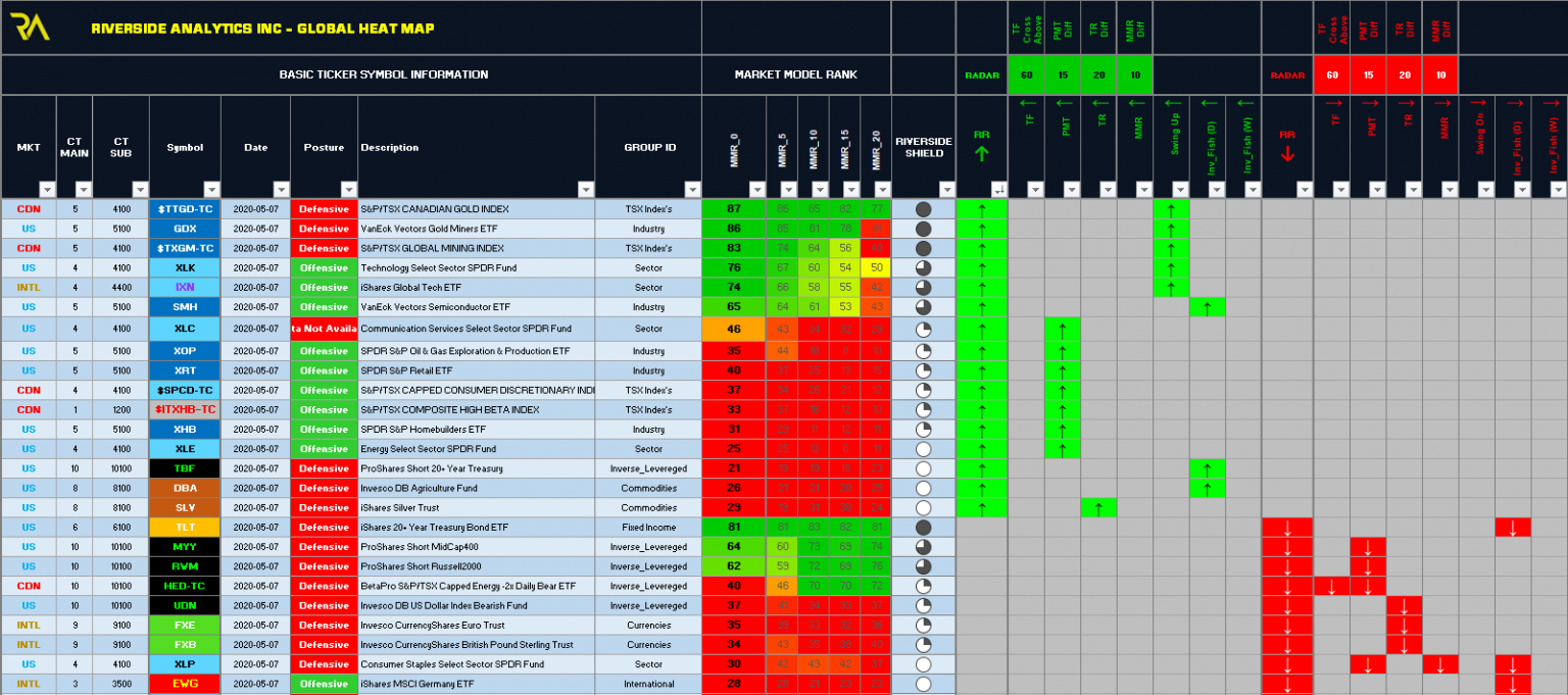 Riverside’s Heat Map – Riverside Analytics Inc