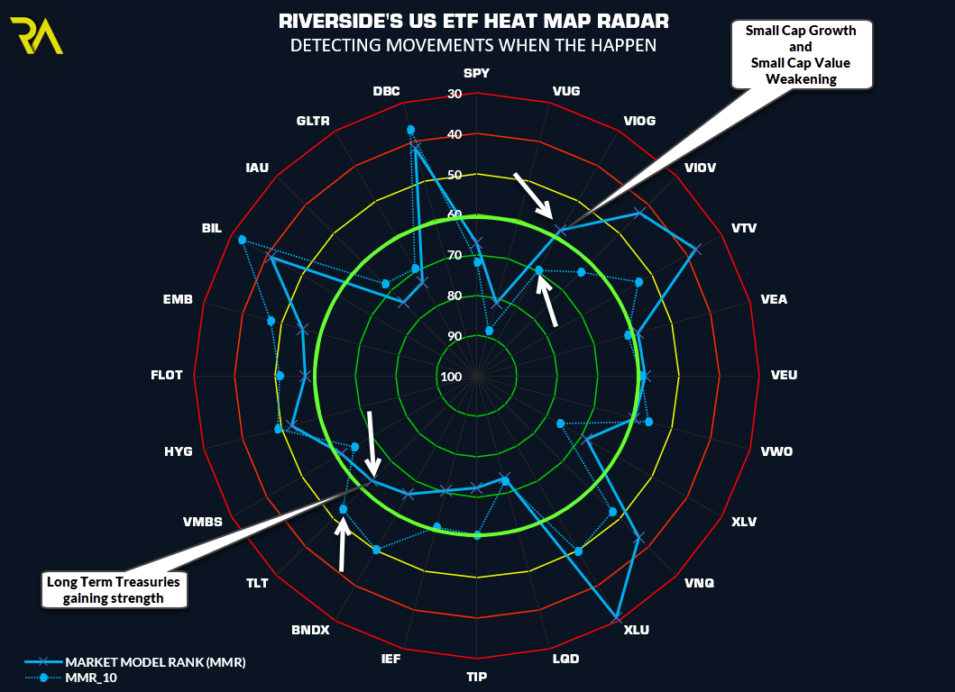 Riverside’s Ultimate Heat Map – Riverside Analytics Inc