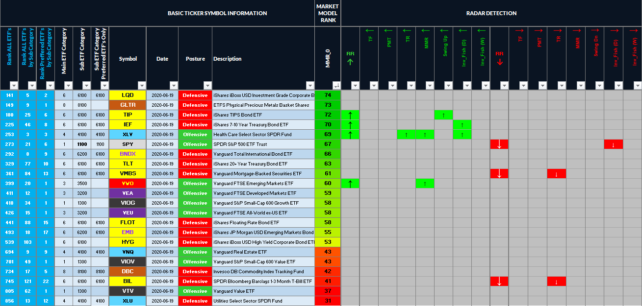 Riverside’s Ultimate Heat Map – Riverside Analytics Inc