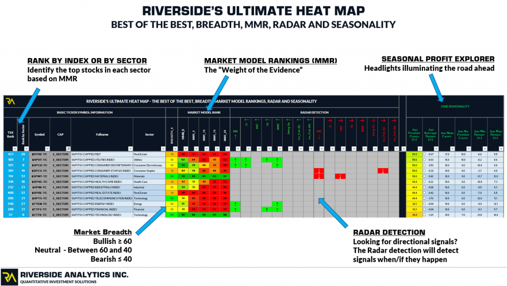 Riverside’s Ultimate Heat Map – Riverside Analytics Inc